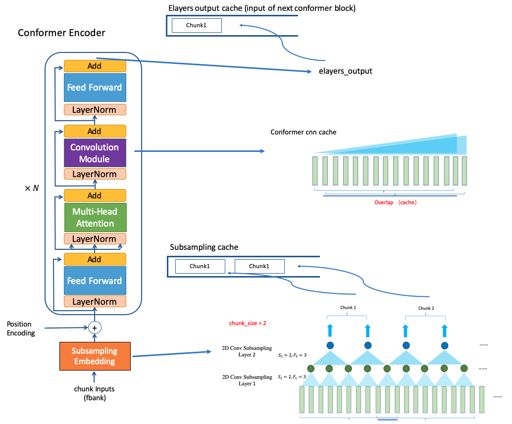 wenet总体解析 - 语音与语言处理